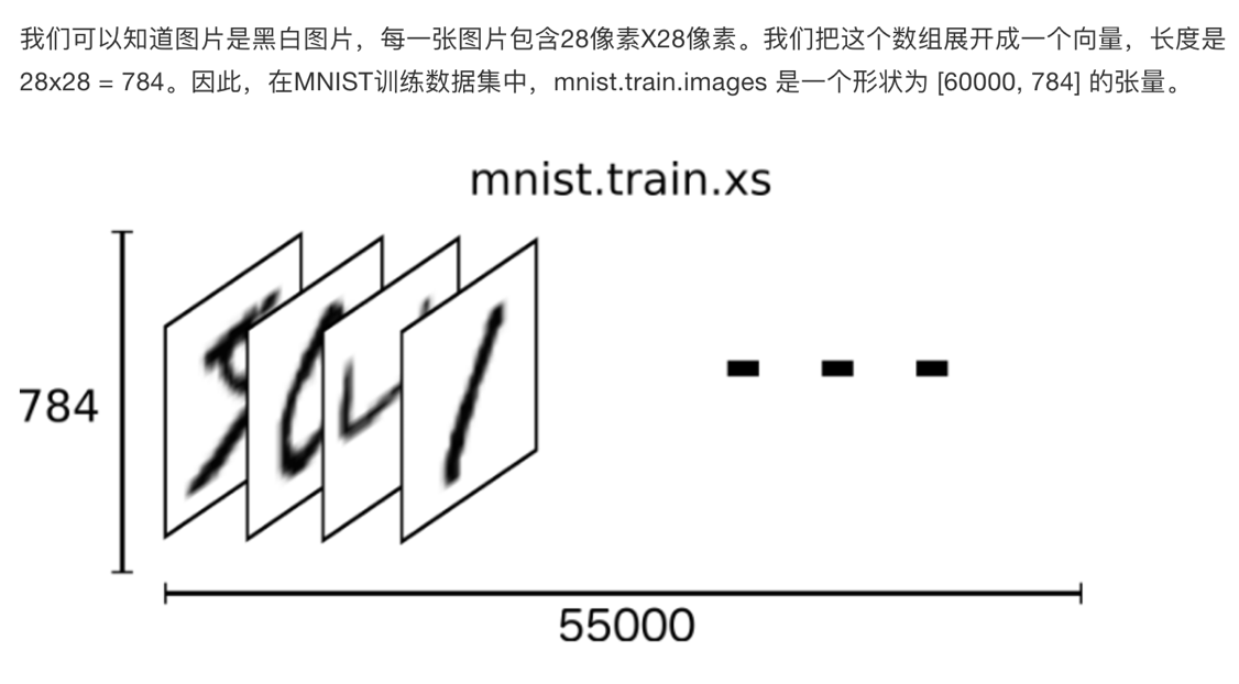 多分类与TensorFlow | 深度学习